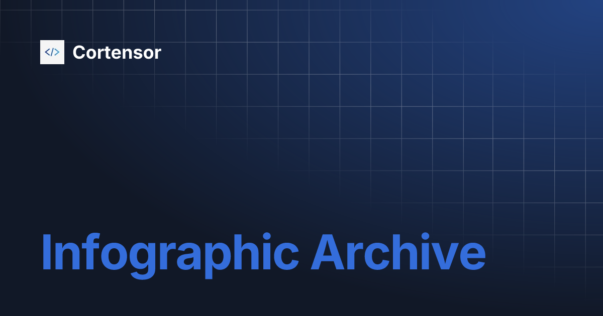 Infographic Archive | Cortensor